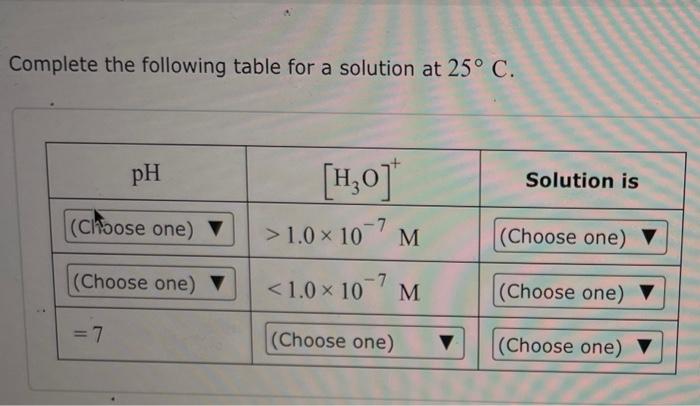 Solved Complete the following table for a solution at 25∘C. | Chegg.com