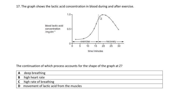 Solved 17. The graph shows the lactic acid concentration in | Chegg.com