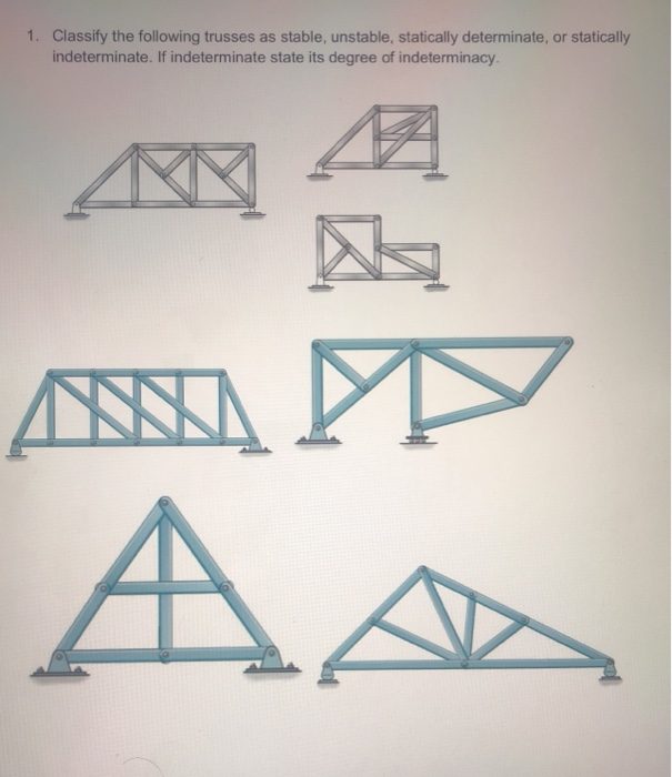 Solved 1. Classify the following trusses as stable, | Chegg.com