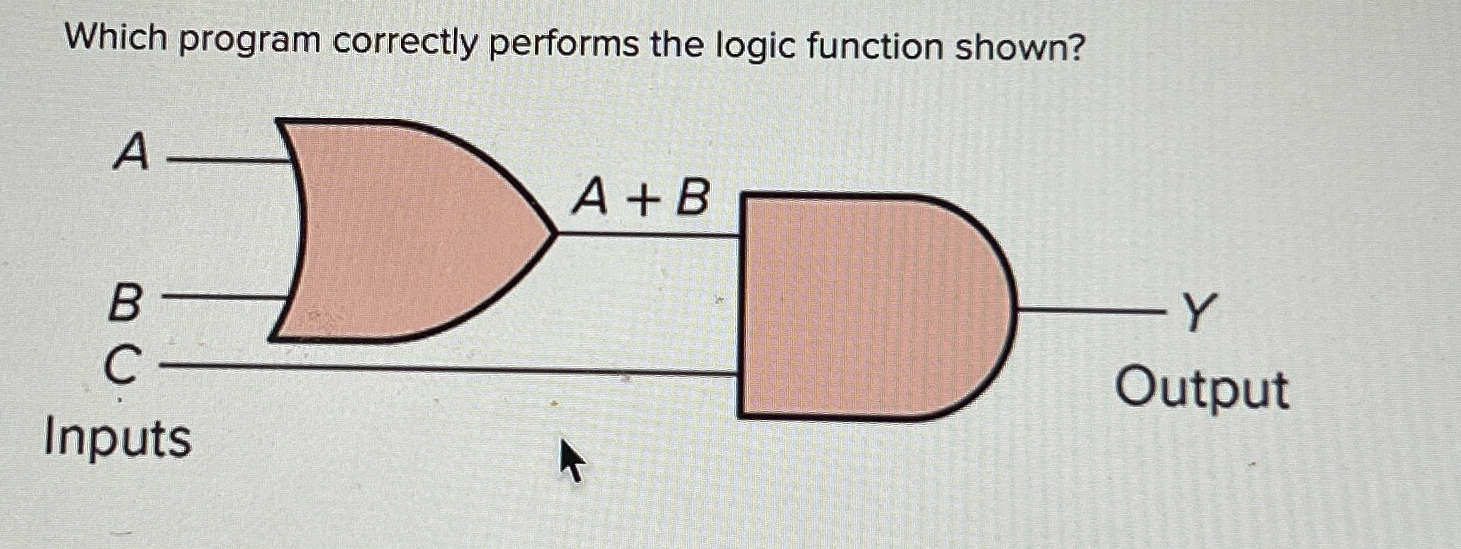 Solved Which program correctly performs the logic function | Chegg.com