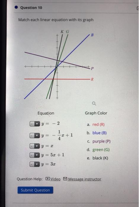Solved Question 10 Match each linear equation with its graph | Chegg.com