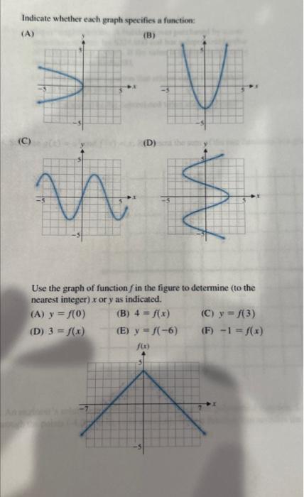Solved Indicate whether each graph specifies a function: (A) | Chegg.com
