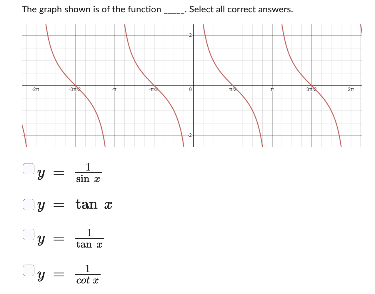 Solved The graph shown is of the functionSelect all correct | Chegg.com
