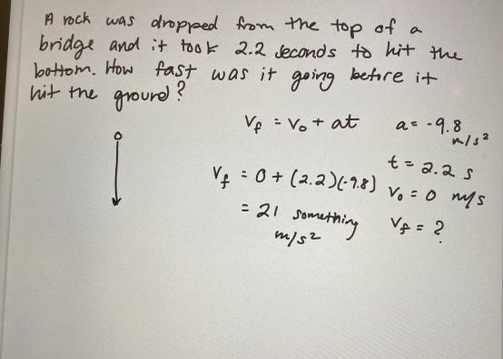 Solved What is the average acceleration for ax and ay? The | Chegg.com