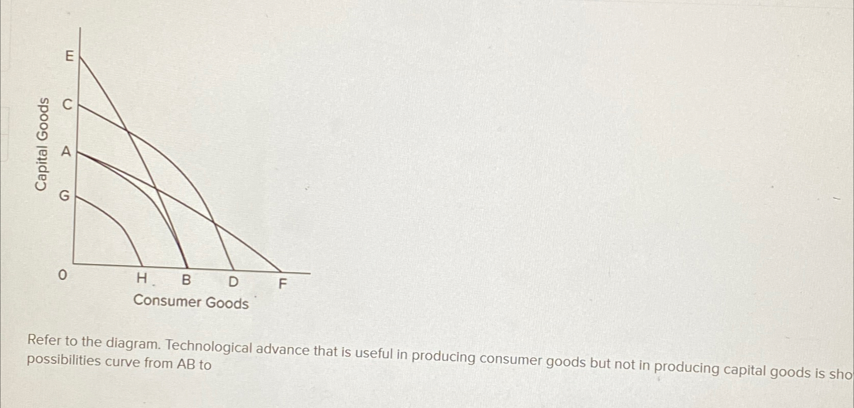 Solved Consumer GoodsRefer to the diagram. Technological | Chegg.com