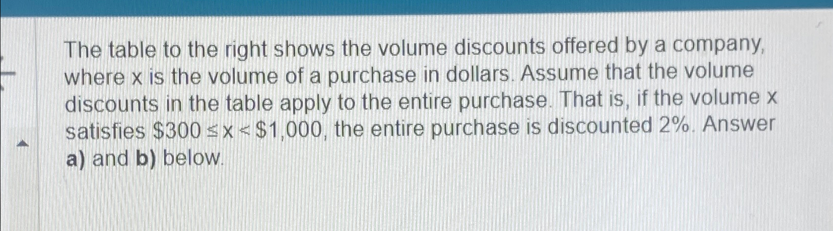 Solved The table to the right shows the volume discounts | Chegg.com