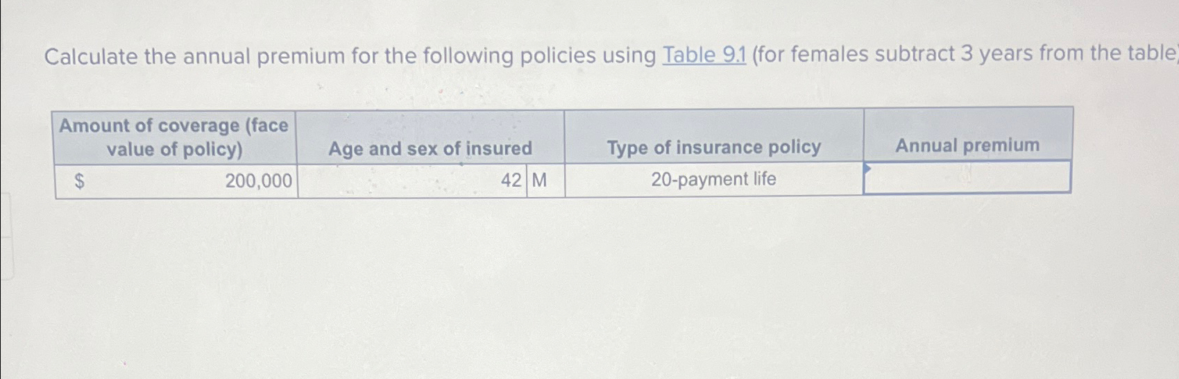 Solved Calculate the annual premium for the following | Chegg.com