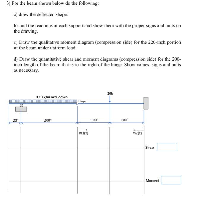 Solved 3) For the beam shown below do the following: a) draw | Chegg.com