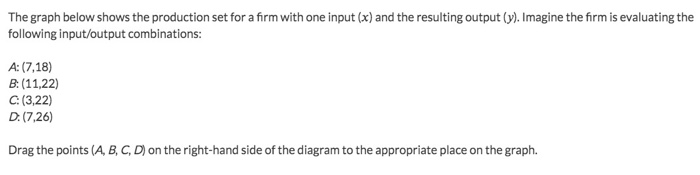Solved The graph below shows the production set for a firm | Chegg.com