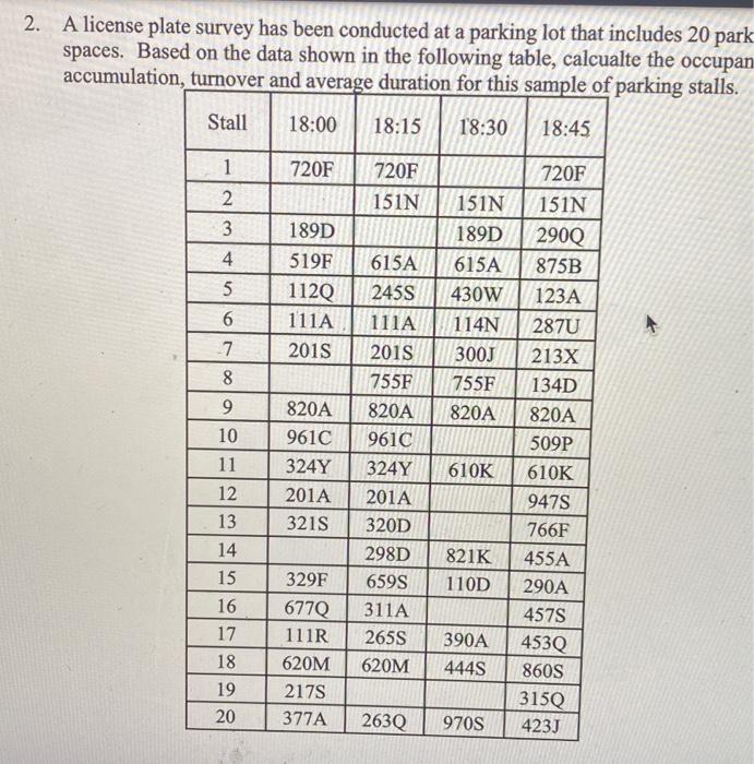 Solved 2. A license plate survey has been conducted at a | Chegg.com