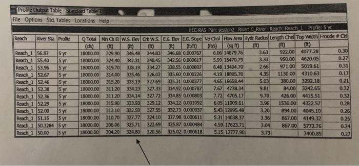 Solved 4. Use the direct step method to verify the water | Chegg.com