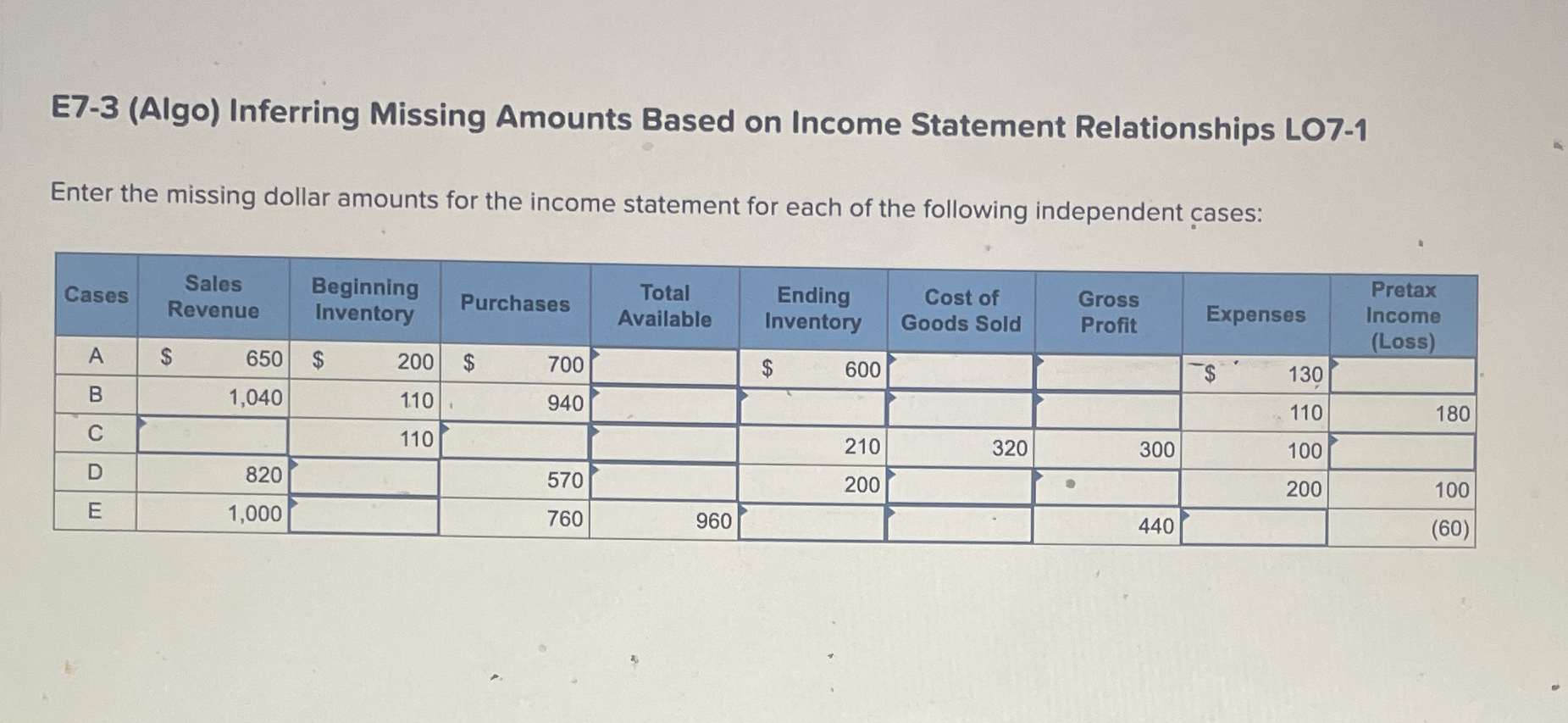 Solved E7-3 (Algo) ﻿Inferring Missing Amounts Based on | Chegg.com