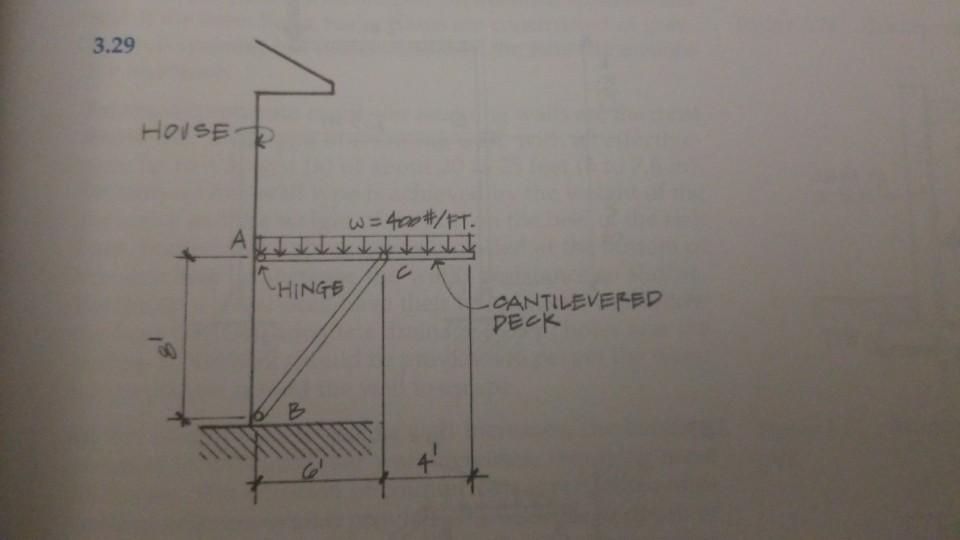 Solved Determine all support and pin forces for the | Chegg.com