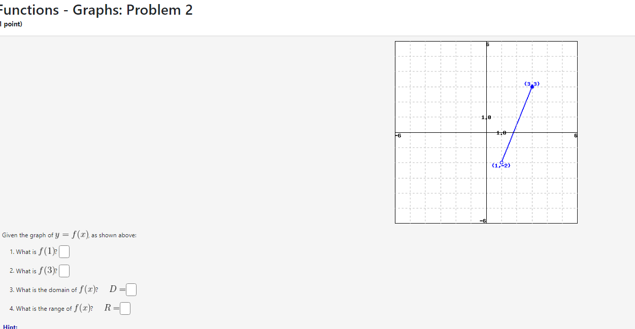Solved Functions - ﻿Graphs: Problem 2point)Given the graph | Chegg.com