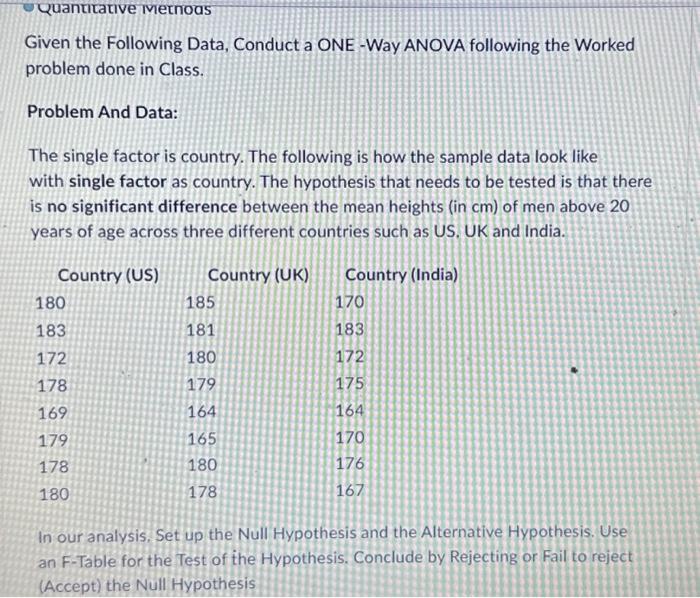Solved Given the Following Data, Conduct a ONE - Way ANOVA | Chegg.com