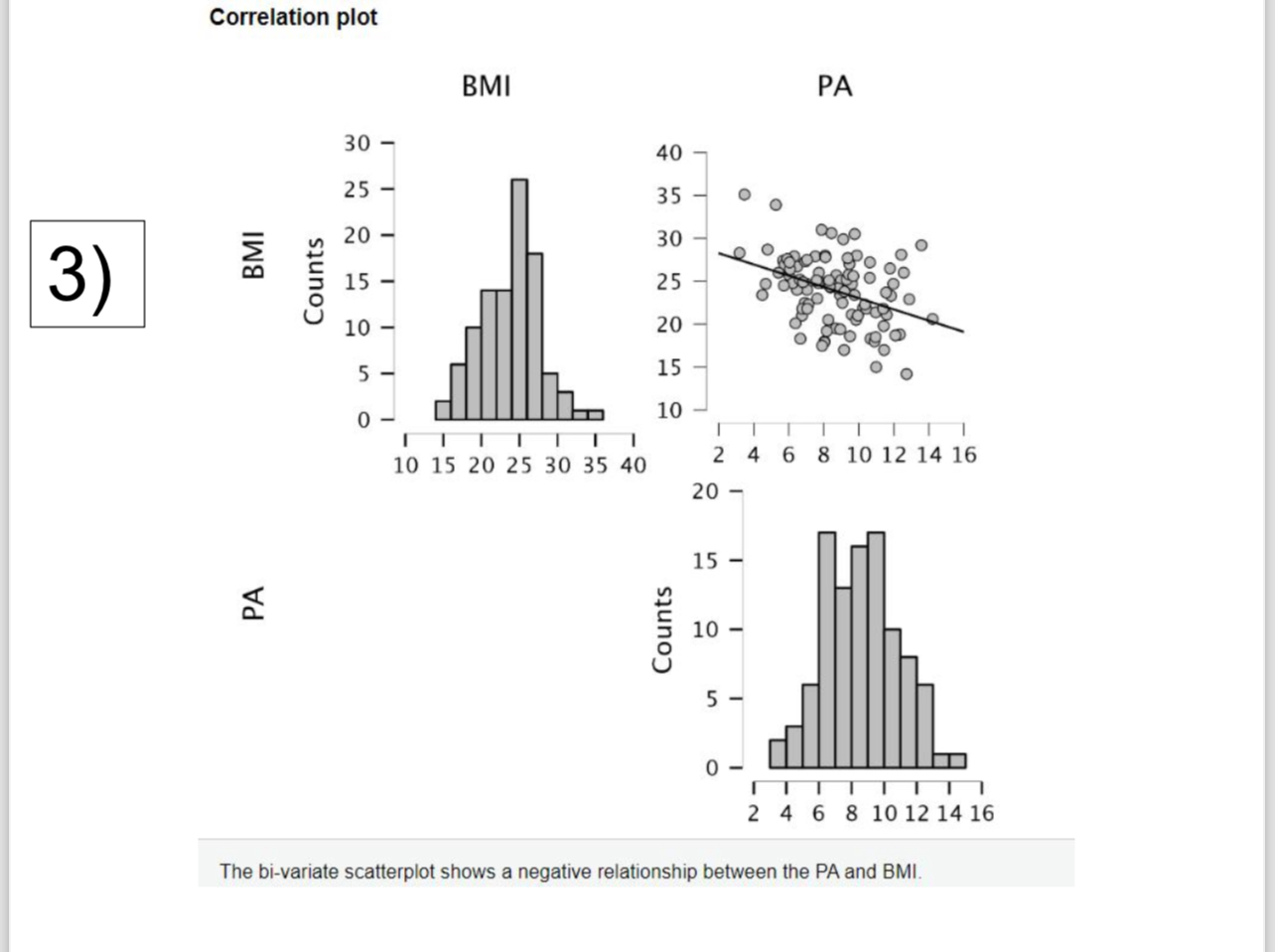 Solved Correlation plotThe bi-variate scatterplot shows a | Chegg.com