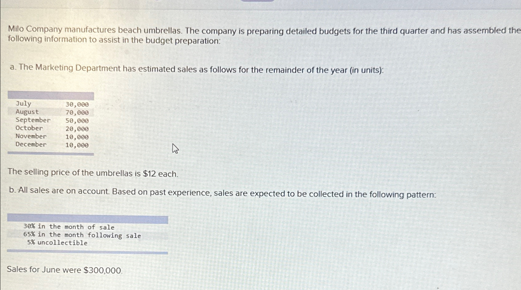 Milo Company manufactures beach umbrellas. The | Chegg.com