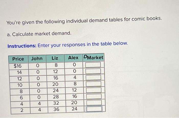 Solved You're given the following individual demand tables | Chegg.com
