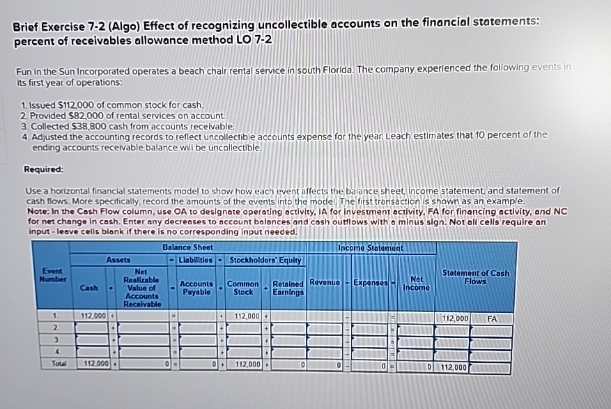 Solved Brief Exercise 7-2 (Algo) ﻿Effect of recognizing | Chegg.com