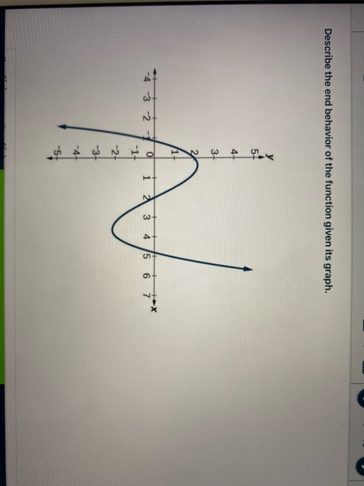 Solved Describe the end behavior of the function given its | Chegg.com