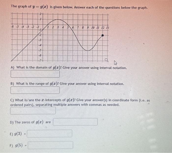 Solved The graph of y=g(x) is given below. Answer each of | Chegg.com