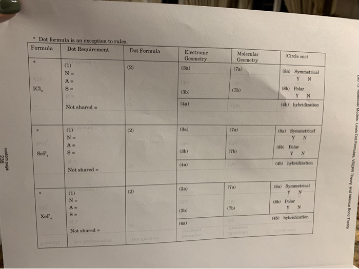 Dot formula is an exception to rules. Formula Dot | Chegg.com