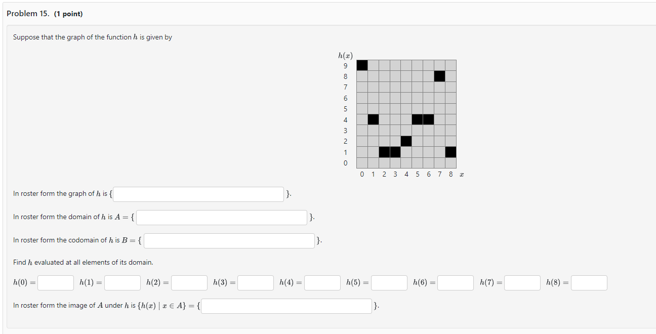 Solved Problem 15. (1 ﻿point)Suppose that the graph of the | Chegg.com