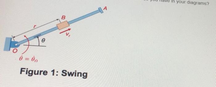 Solved In your diagrams? B 7 i = 0 Figure 1: Swing A block | Chegg.com