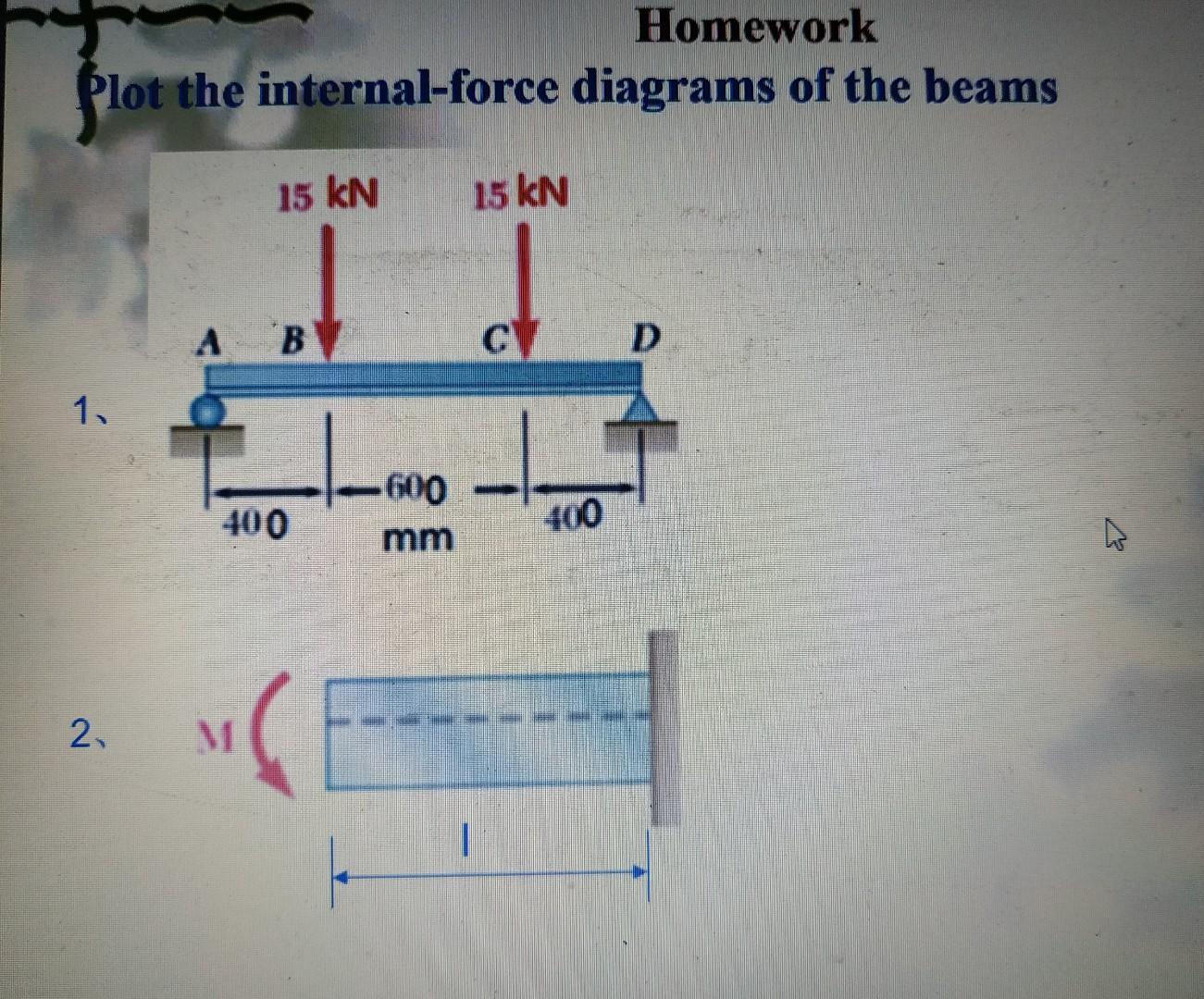 Solved Homework Plot the internal-force diagrams of the | Chegg.com