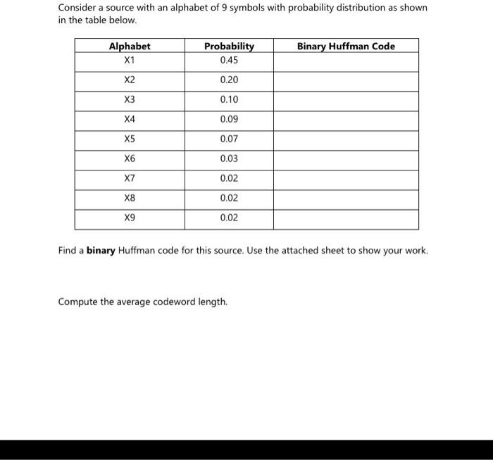 Solved Consider a source with an alphabet of 9 symbols with | Chegg.com