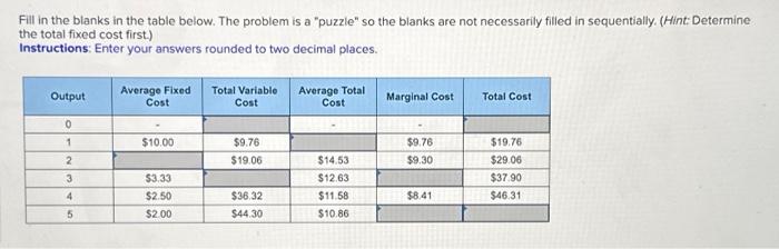 Solved Fill in the blanks in the table below. The problem is | Chegg.com
