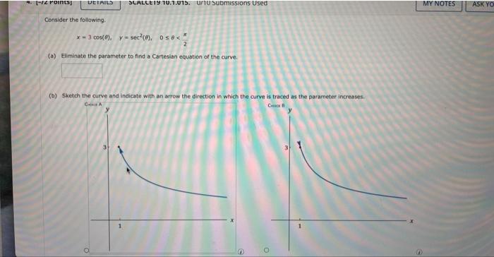 Solved Consider the following. x=3cos(θ),y=sec2(θ),0≤θ