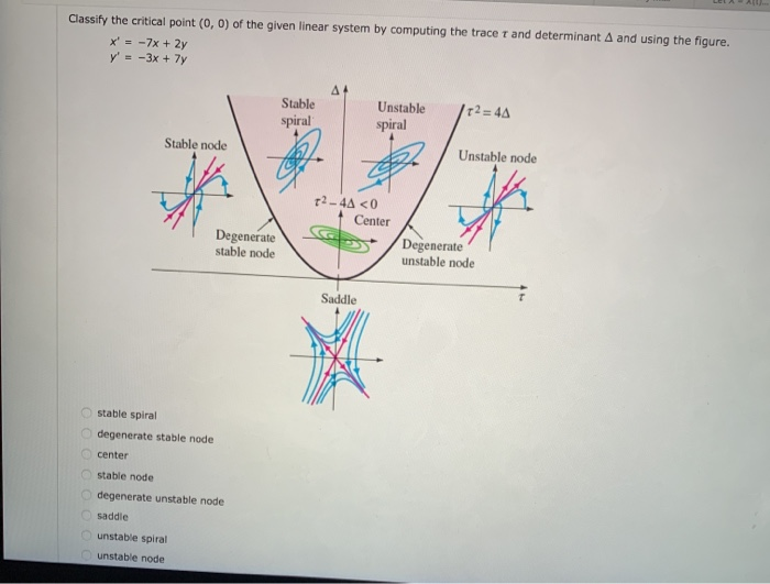 Solved Classify the critical point (0, 0) of the given | Chegg.com