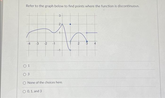 Solved Refer to the graph below to find points where the | Chegg.com