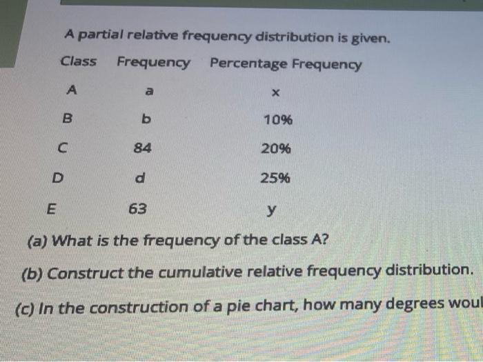 Solved A partial relative frequency distribution is given. | Chegg.com