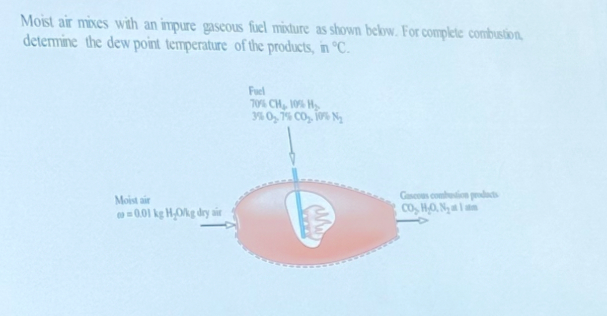 Solved Moist air mixes with an impure gaseous fuel mixture | Chegg.com