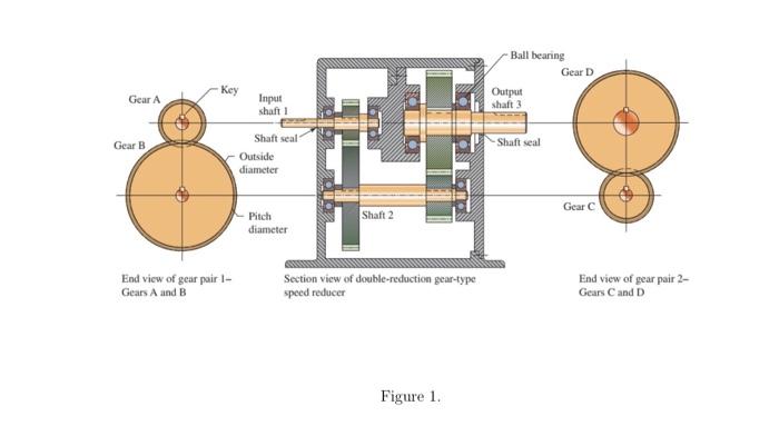 Solved Gearbox-Shafts Design Consider that you are the | Chegg.com
