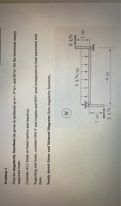 Solved Problem 1 Find The Singularity Functions As Given In 