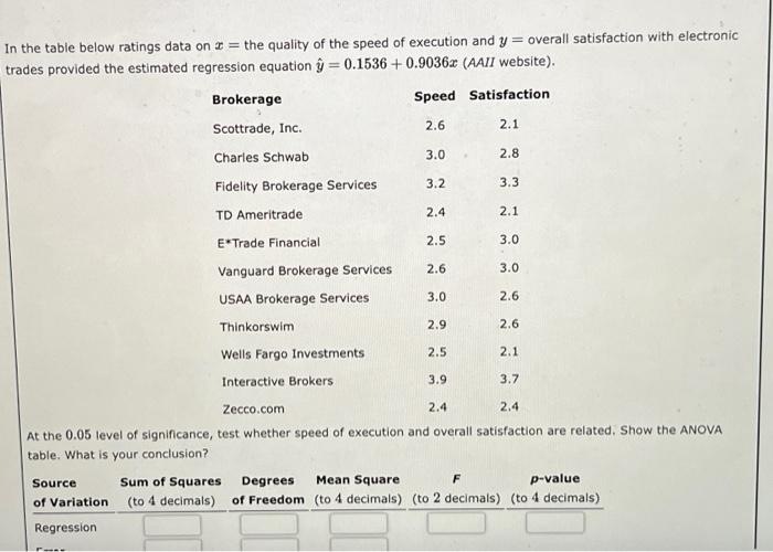 Solved In the table below ratings data on the quality of the | Chegg.com