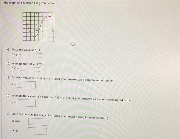 Solved The graph of a function f is given below. (a) State | Chegg.com