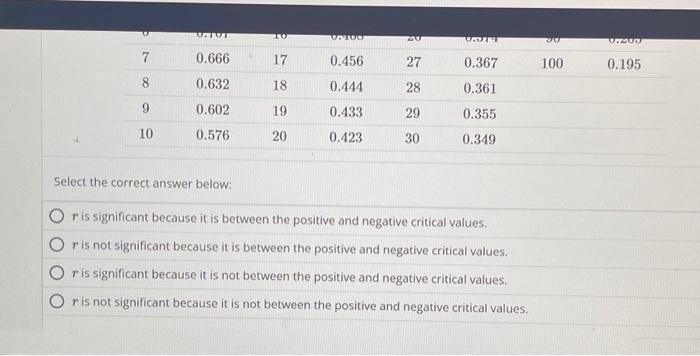 Solved Suppose you computed r = -0.727 using n = 15 data | Chegg.com