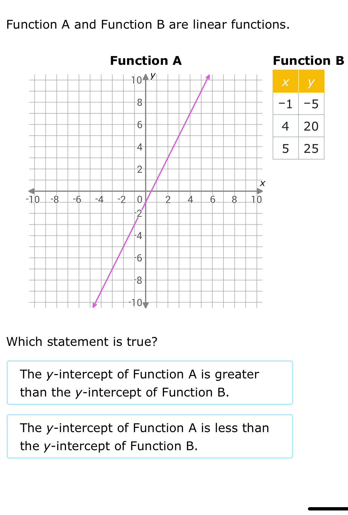 Solved Function A and Function B are linear | Chegg.com Solved Function A and Function B are linear | Chegg.com