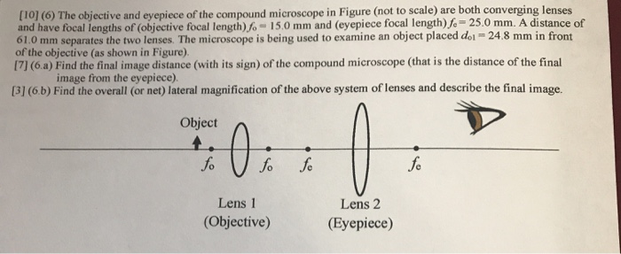 Solved [10] (6) The objective and eyepiece of the compound | Chegg.com