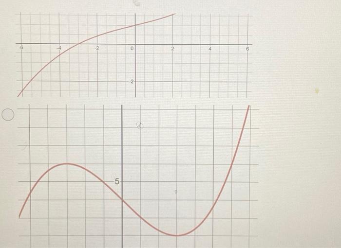 Solved Suppose a twice differentiable function f satisfies | Chegg.com Solved Suppose a twice differentiable function f satisfies | Chegg.com