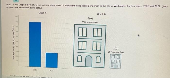 Solved Graph A and Graph B both show the average square feet | Chegg.com
