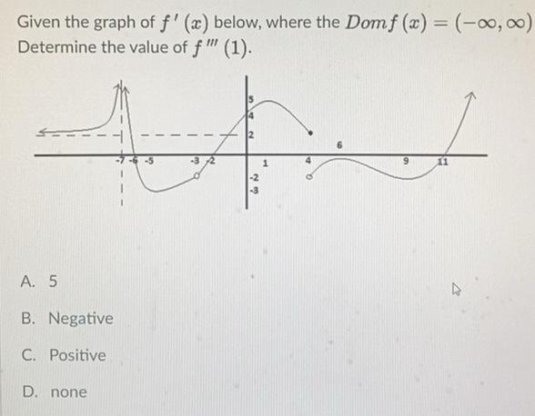 Solved Given the graph of f'(x) below, where the Domf (x) = | Chegg.com