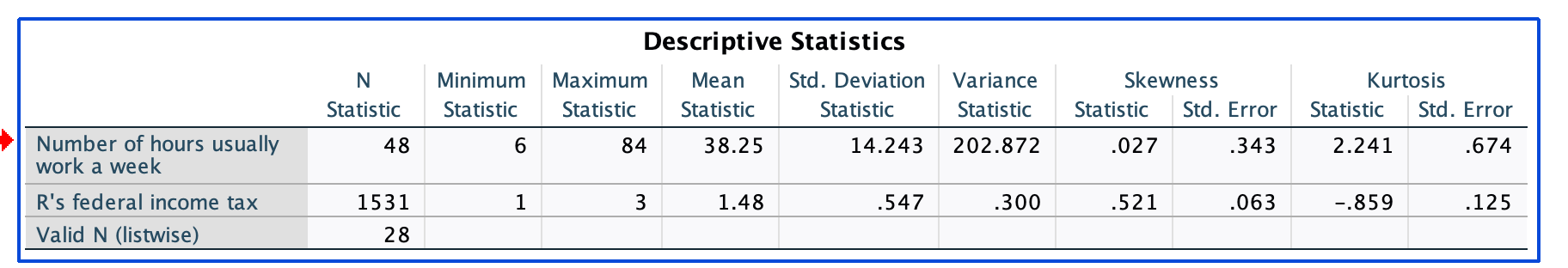 Open file: GSS_2018_REVISED.sav 1. ﻿Find two | Chegg.com