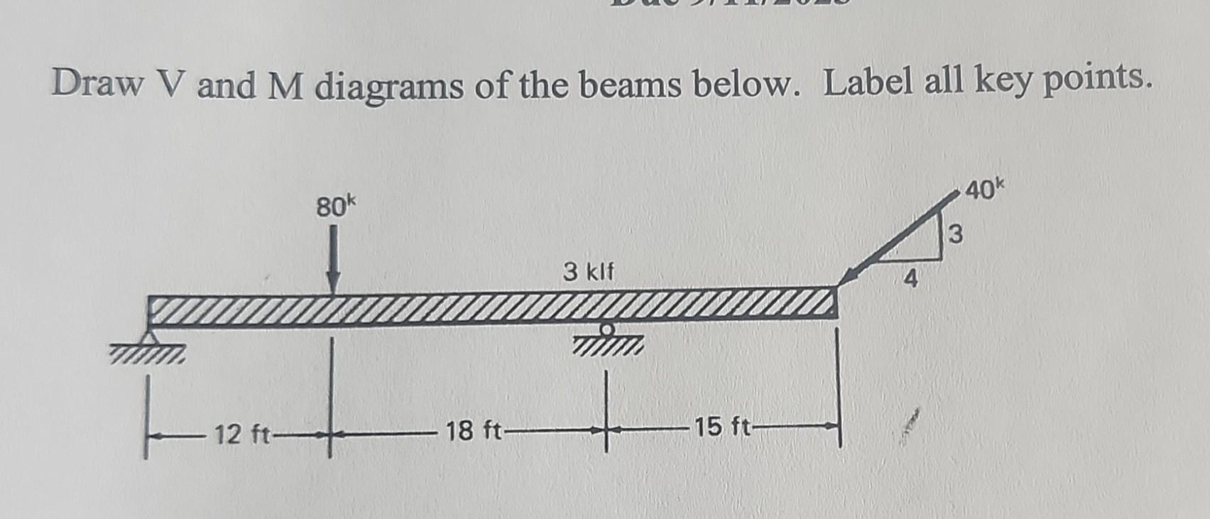 Solved Draw V and M diagrams of the beams below. Label all | Chegg.com