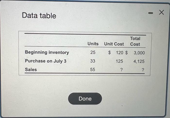 Solved Use the following data of Beeline Company: (Click the | Chegg.com