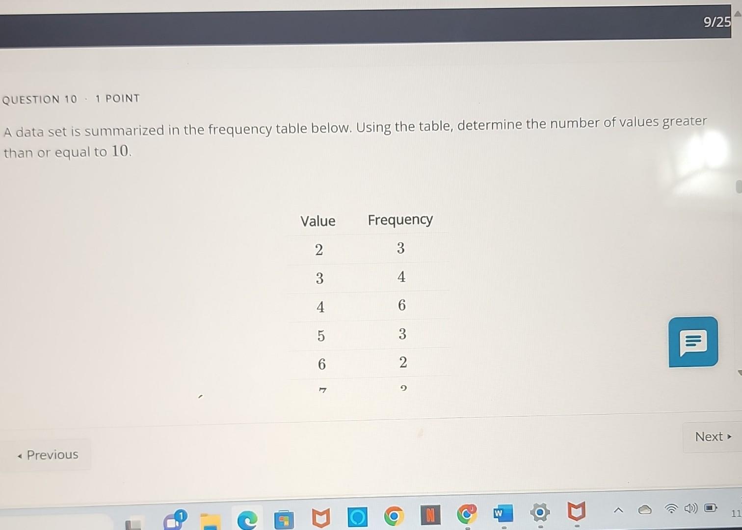 A data set is summarized in the frequency table | Chegg.com